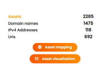 Asset visualization