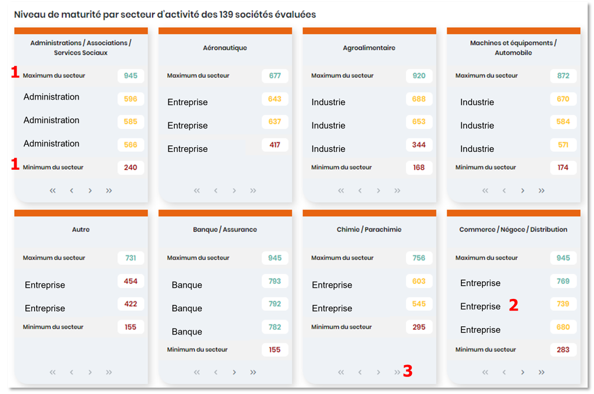 Qu'est ce que le benchmark sectoriel